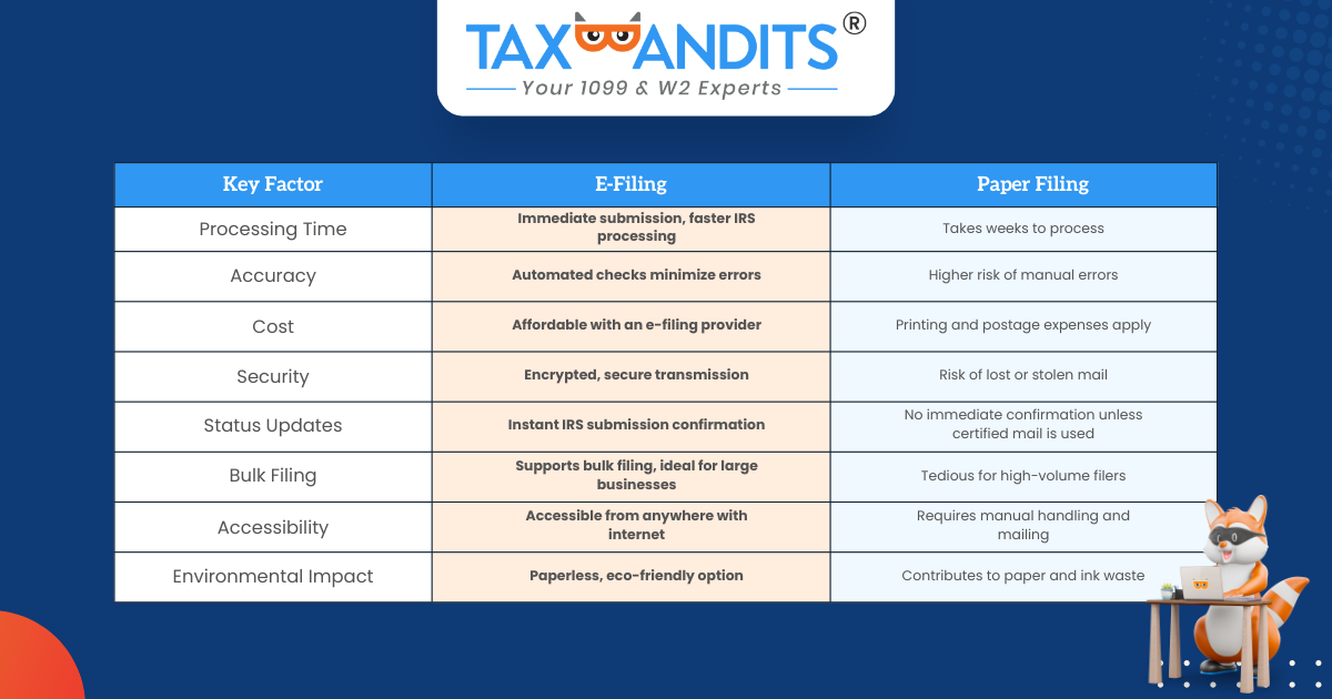 5 Key Benefits That Make E-Filing the Best Choice Over Paper Filing for ...