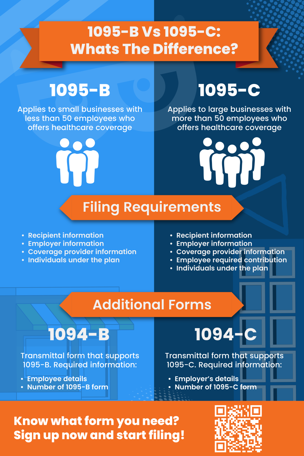 Form 1095-B or 1095-C? How To Choose The Right Form | Blog - TaxBandits