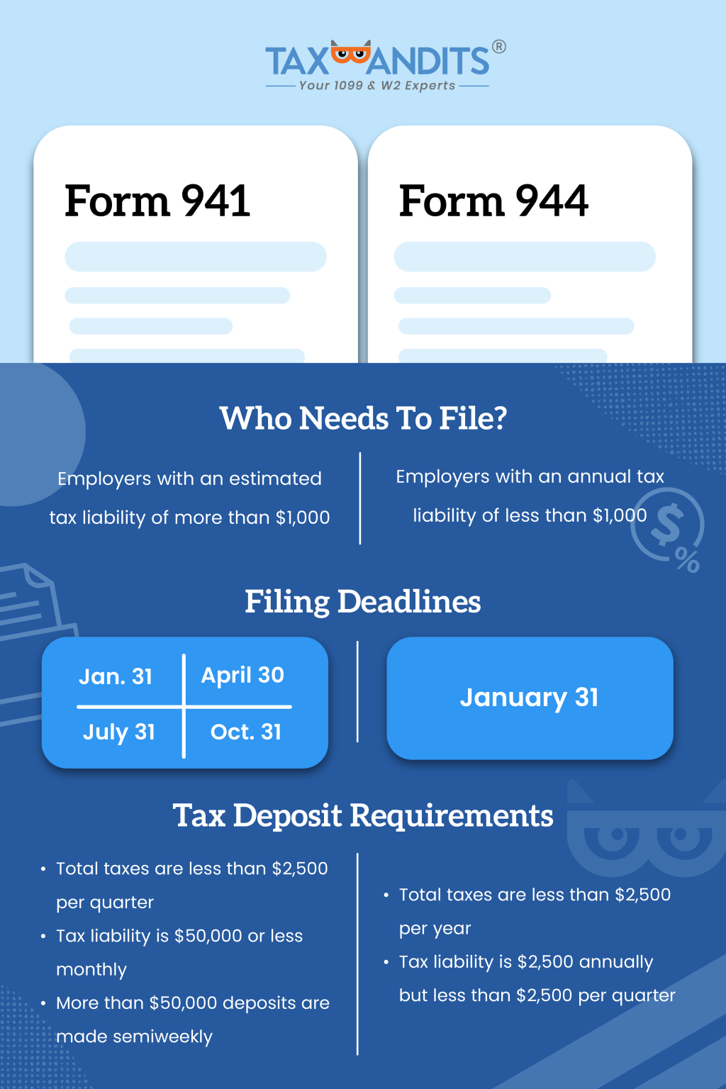 The Ultimate Guide to Understanding Form 941 vs 944 | Blog - TaxBandits