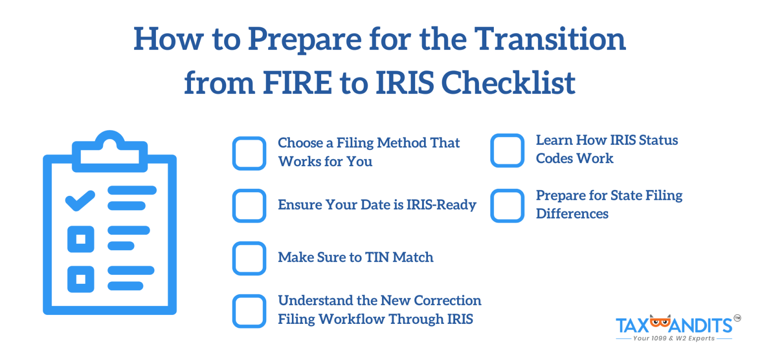 The IRS is Set to Retire The FIRE System by 2027—Key Things You Should ...