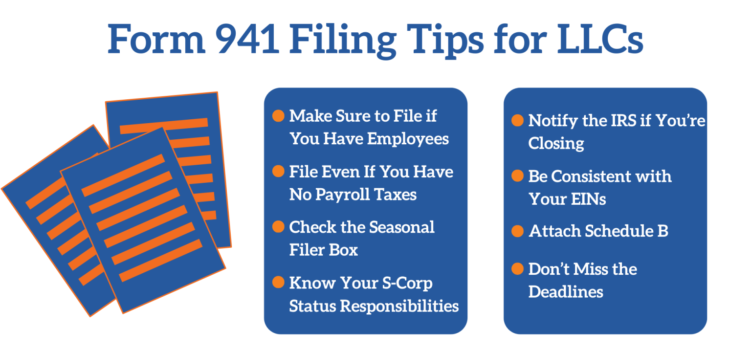 How to Stay Form 941 Compliant as an LLC | Blog - TaxBandits